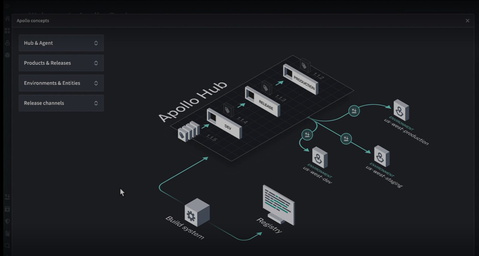 Palantir Apollo: Real-Time Deployment in Foundry - System Soft Technologies